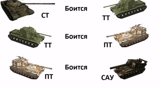 Мемы о танках