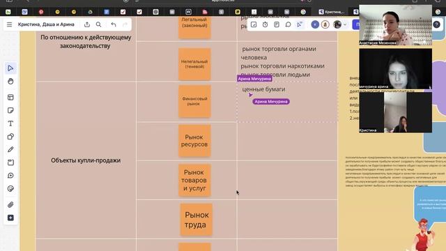 Рынок и его функции
