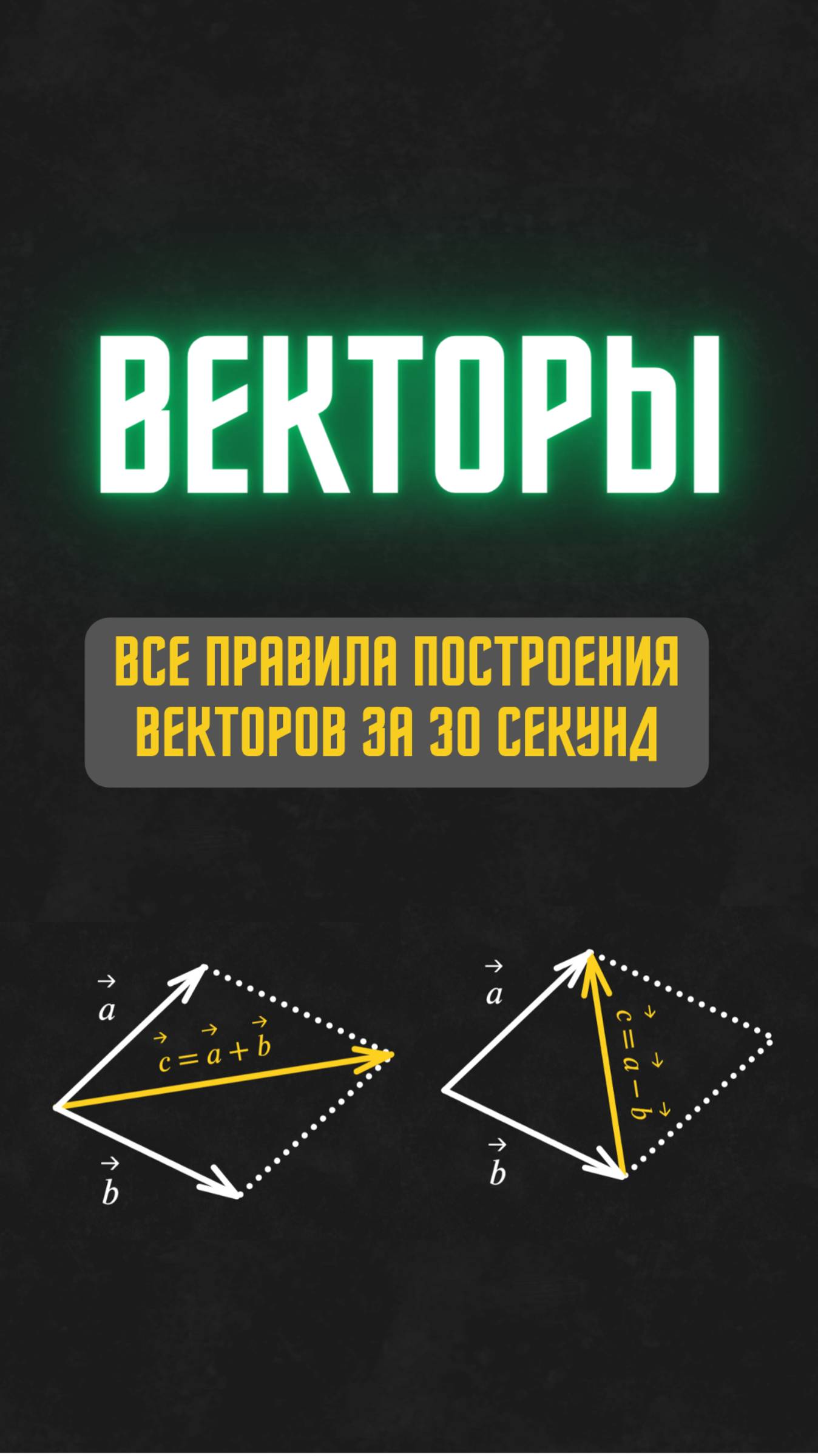 🌀 Сложение и вычитание векторов без формул! Геометрия рулит #shorts #егэ #векторы