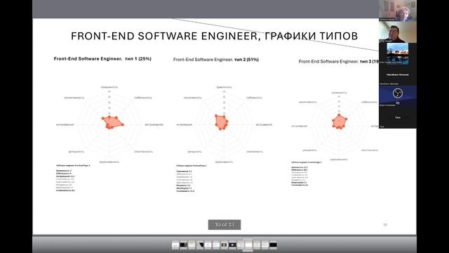 Типология личности на основе Теории ведущих тенденций и эффективность сотрудников.