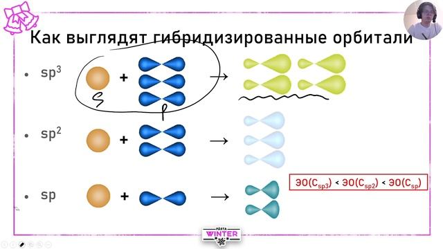Осторожно, гибридизация!