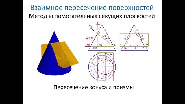 Лекция 5. Поверхности. Пересечение поверхностей. Аксонометрические проекции. Часть 2