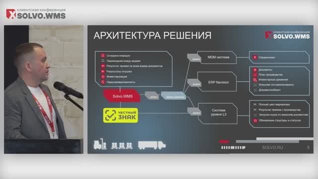 «Честный знак» на складе: практический опыт внедрения