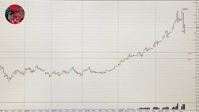 Обзор рынка акций ММВБ на 23.10.2025. Курс доллара. Нефть. РТС. Теханализ акций