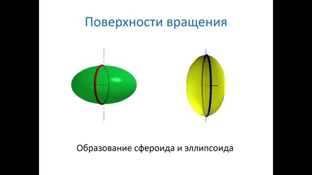 Лекция 5. Поверхности. Пересечение поверхностей. Аксонометрические проекции. Часть 1