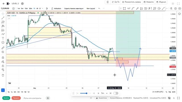 Структура рынка под микроскопом ЧАСТЬ 2