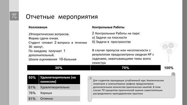 Аналитическая геометрия