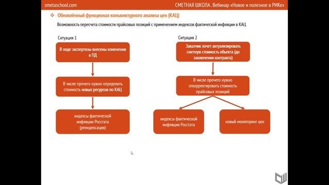 В каких случаях нужно пересчитывать конъюнктурный анализ