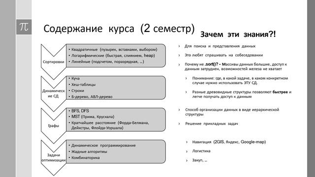 Основы алгоритмизации и программирования