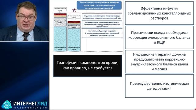 Дегидратация, эксикоз и гиповолемия Афончиков В.С. 2025