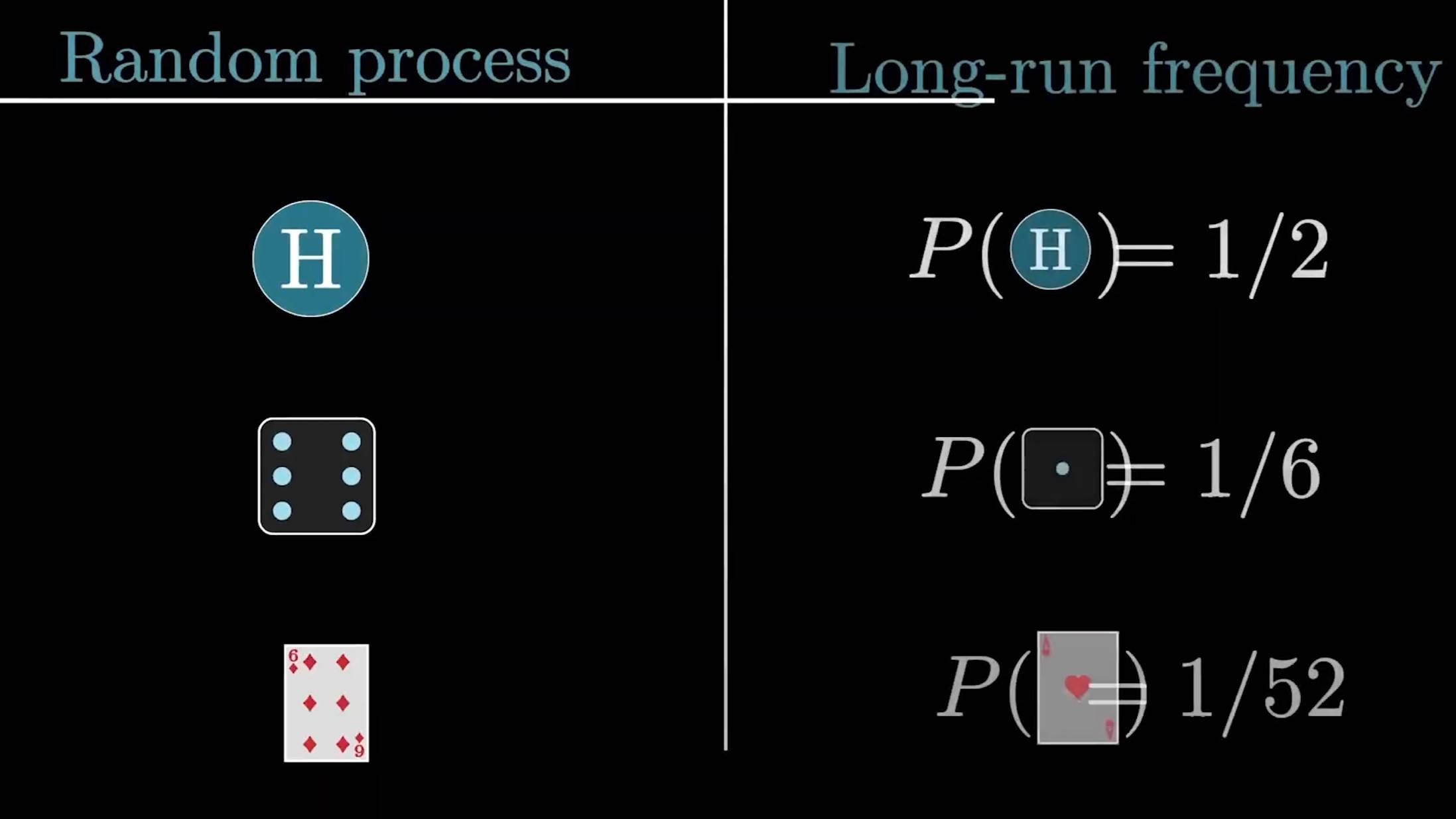 Вероятность и статистика №1. Биномиальное распределение