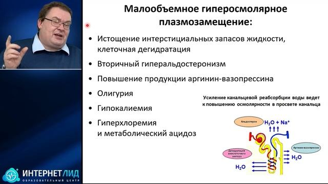 Инфузионная терапия и почечная дисфункция Афончиков В.С. 2025