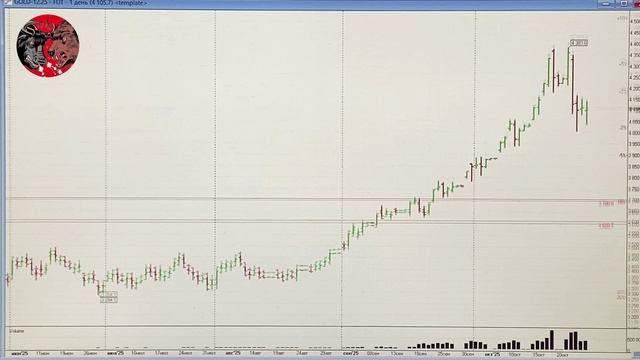 Обзор рынка акций ММВБ на 25.10.2025. Курс доллара. Нефть. РТС. Теханализ акций