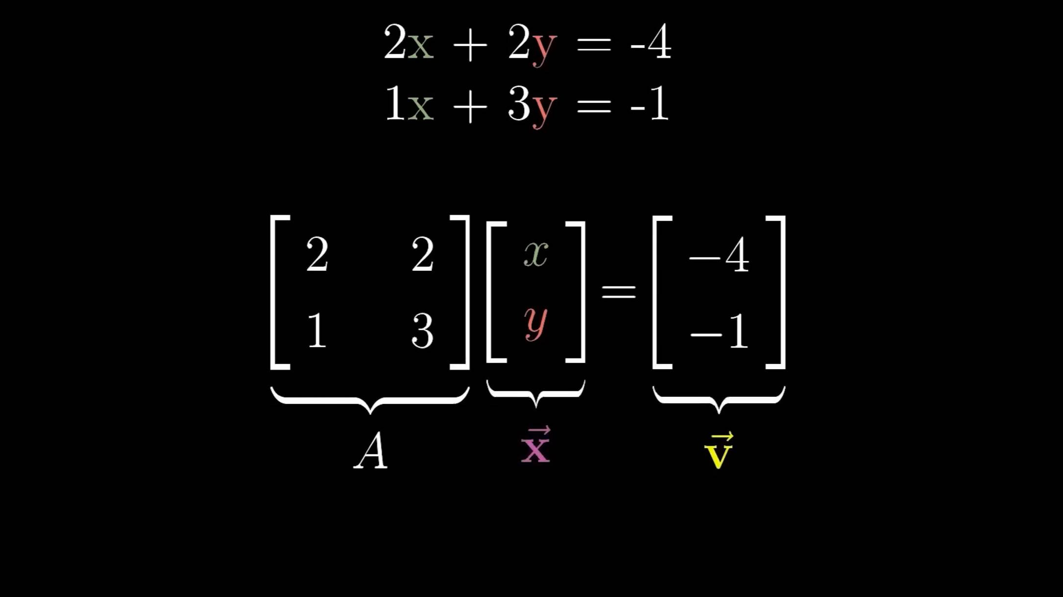 Линейная алгебра №7. Обратные матрицы, пространство столбцов, нуль-пространство