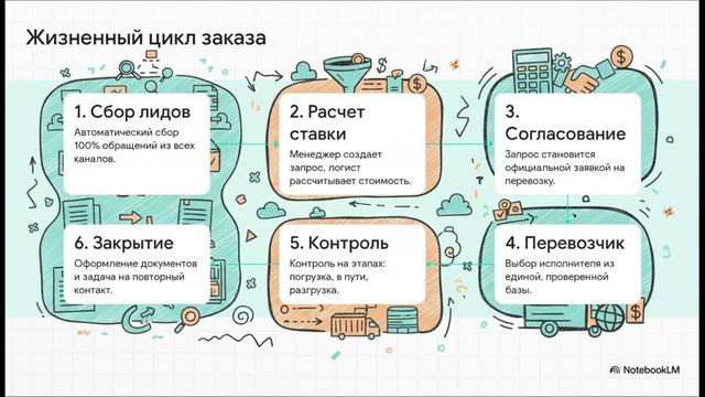 Внедрение CRM-системы на базе Битрикс24 для автоматизации ТЭК