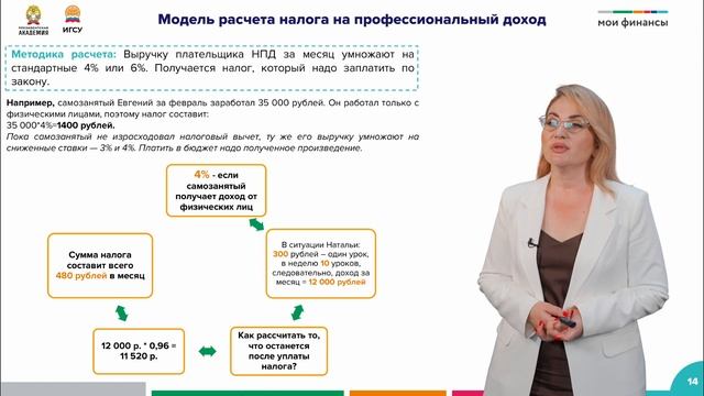 15.1. Основы предпринимательской деятельности – Гукасова Н.Р.