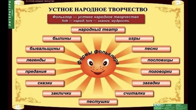 Устное народное творчество
