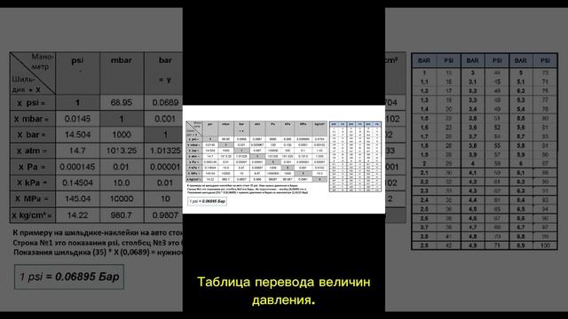 Справочная информация по шиномонтажу для телефона или распечатки.