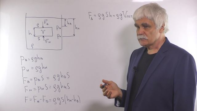 динамика 4 сила Архимеда уровень 1