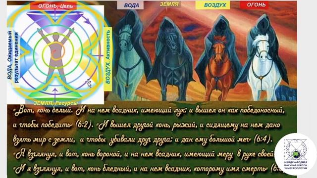 Древо жизни Иерархии Миров