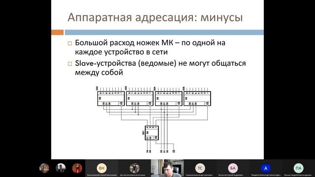 Микроконтроллеры - Лекция №4