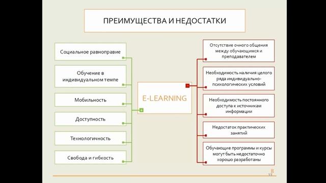 (3) Пак Т.В. - Адаптация молодых преподавателей ИМКТ