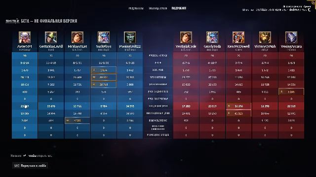 Smite 2 Бета На Удивление Хорошо Обзор