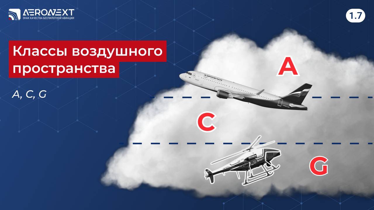 "Беспилотный глоссарий" - 1.7. Классы воздушного пространства