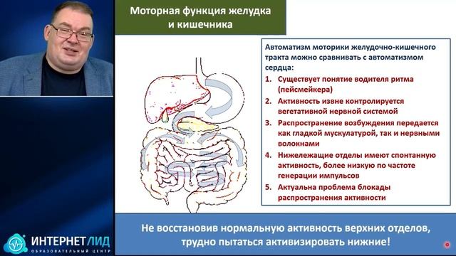 Клиническая фармакология ЖКТ при критических состояниях Афончиков В.С. 2025