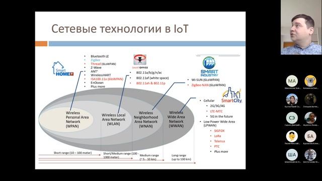 Микроконтроллеры