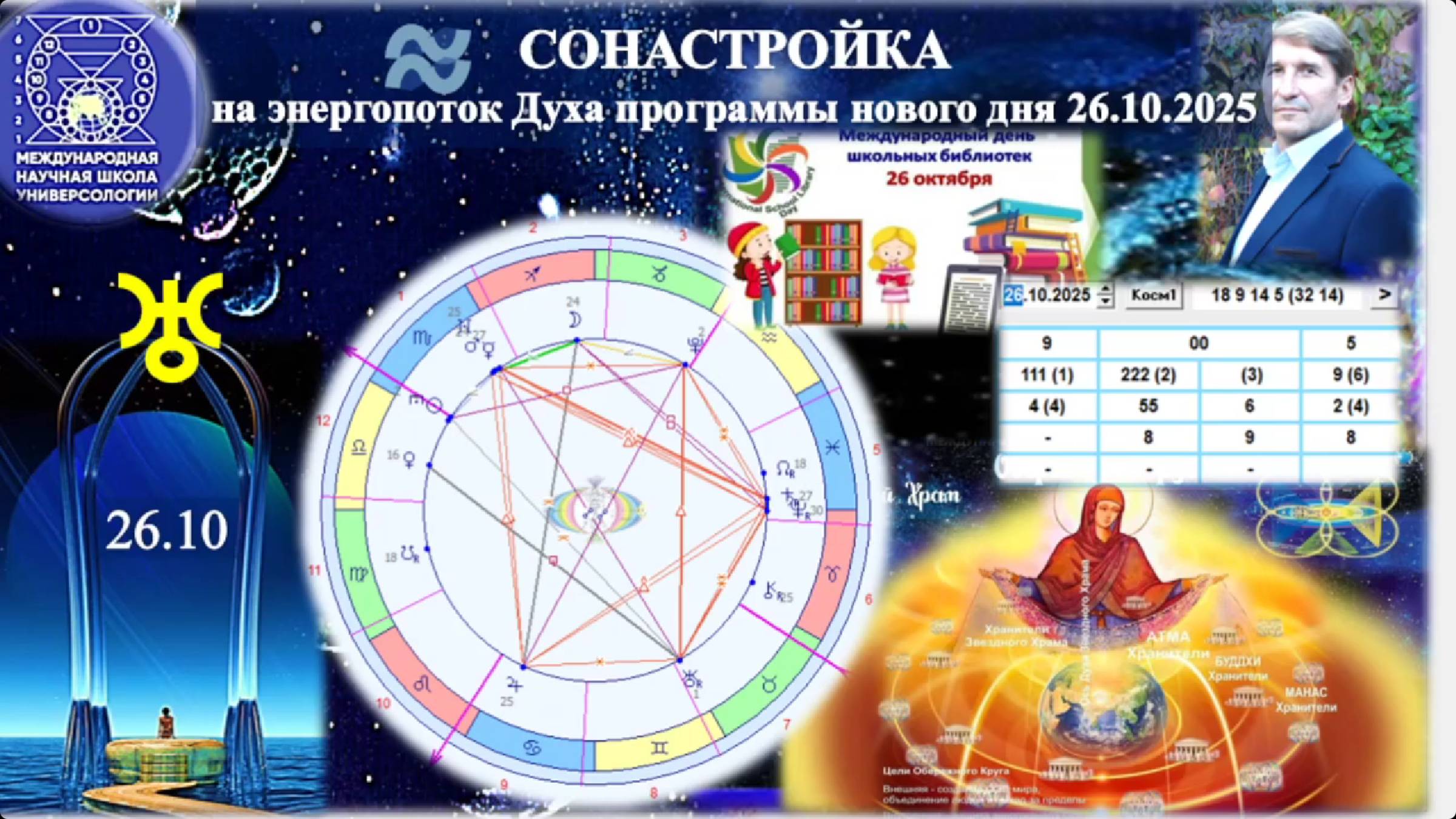Сонастройка на божественный поток дня осени 26.10.2025, 2-й день форума в Балчике