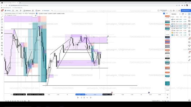 4 Trading a challenging day