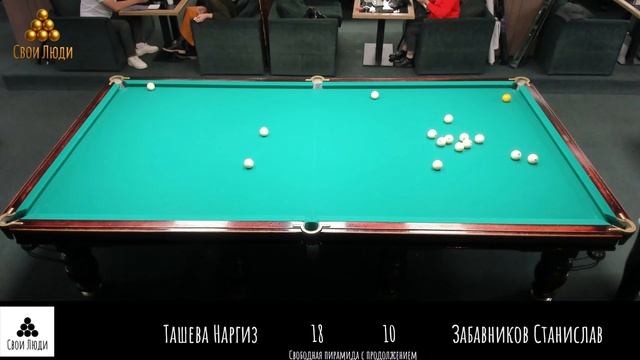 Ташева Наргиз & Забавников Станислав