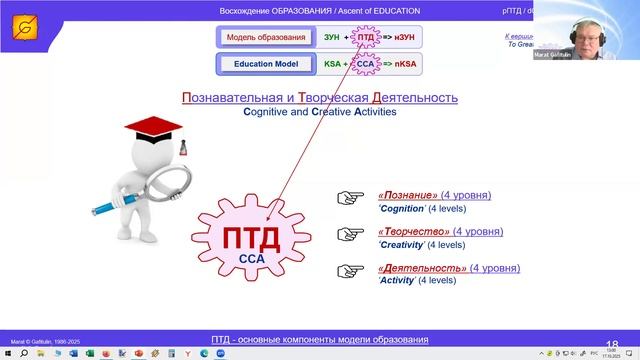 3.2. М. Гафитулин. Этапы и признаки познавательной деятельности