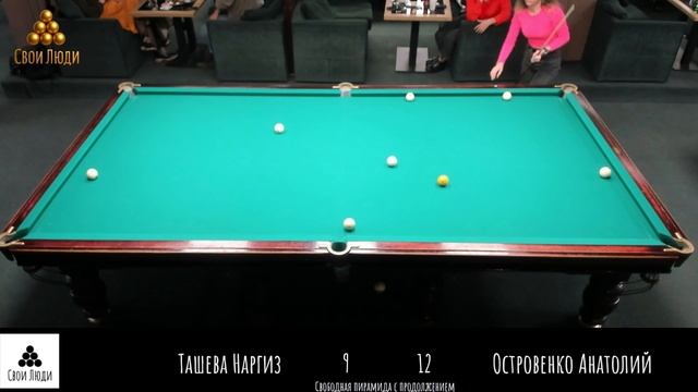 Ташева Наргиз & Островенко Анатолий