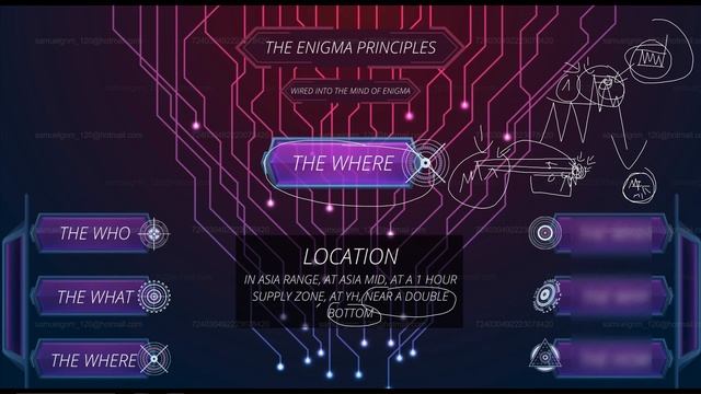 1 The 6 Enigma Principles