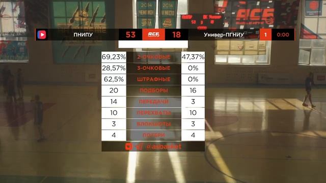 ПНИПУ — ПГНИУ | Высший дивизион «Поволжье-Урал» | 25.10.2025