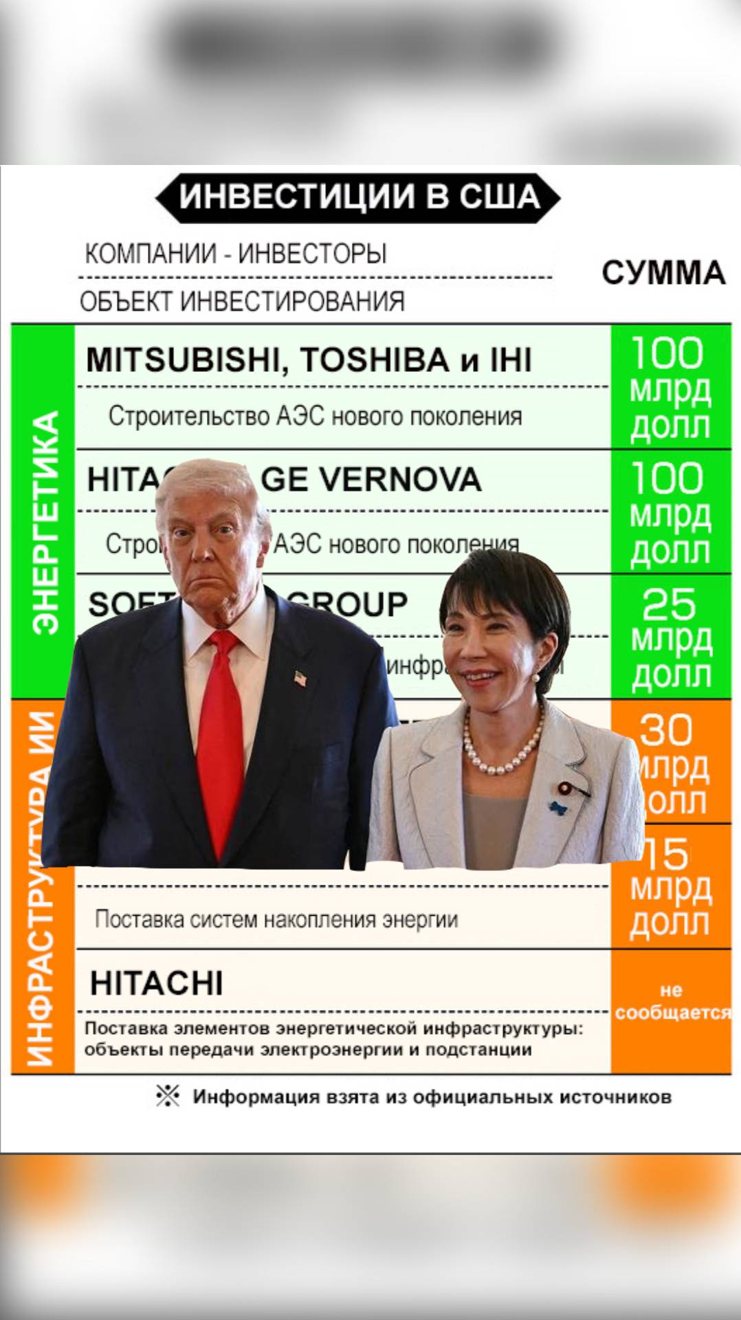 "Развод" по американски