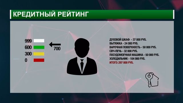 На что влияет кредитный рейтинг? Как получить кредит с низким рейтигом?