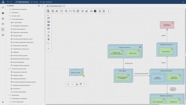 Новые нотации для корпоративных и системных архитекторов
