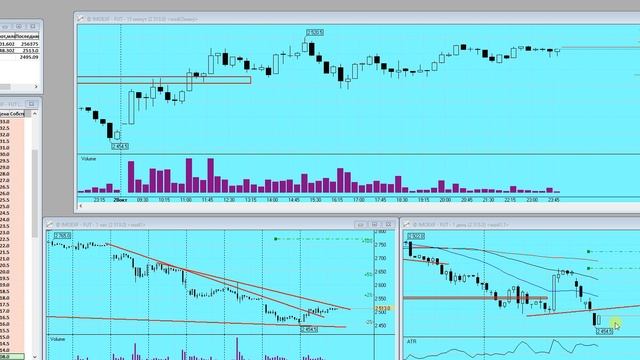 План торговли на Московской бирже на 29.10.25г