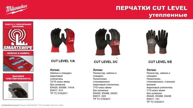Средства защиты рук Milwaukee