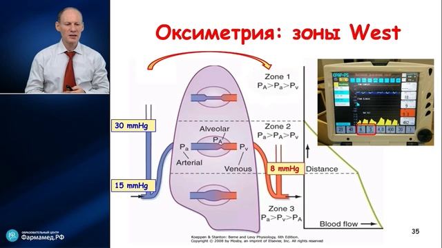 Оксиметрия +вопросы Мазурок В.А. 2023