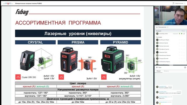 Измерительная лазерная техника FUBAG