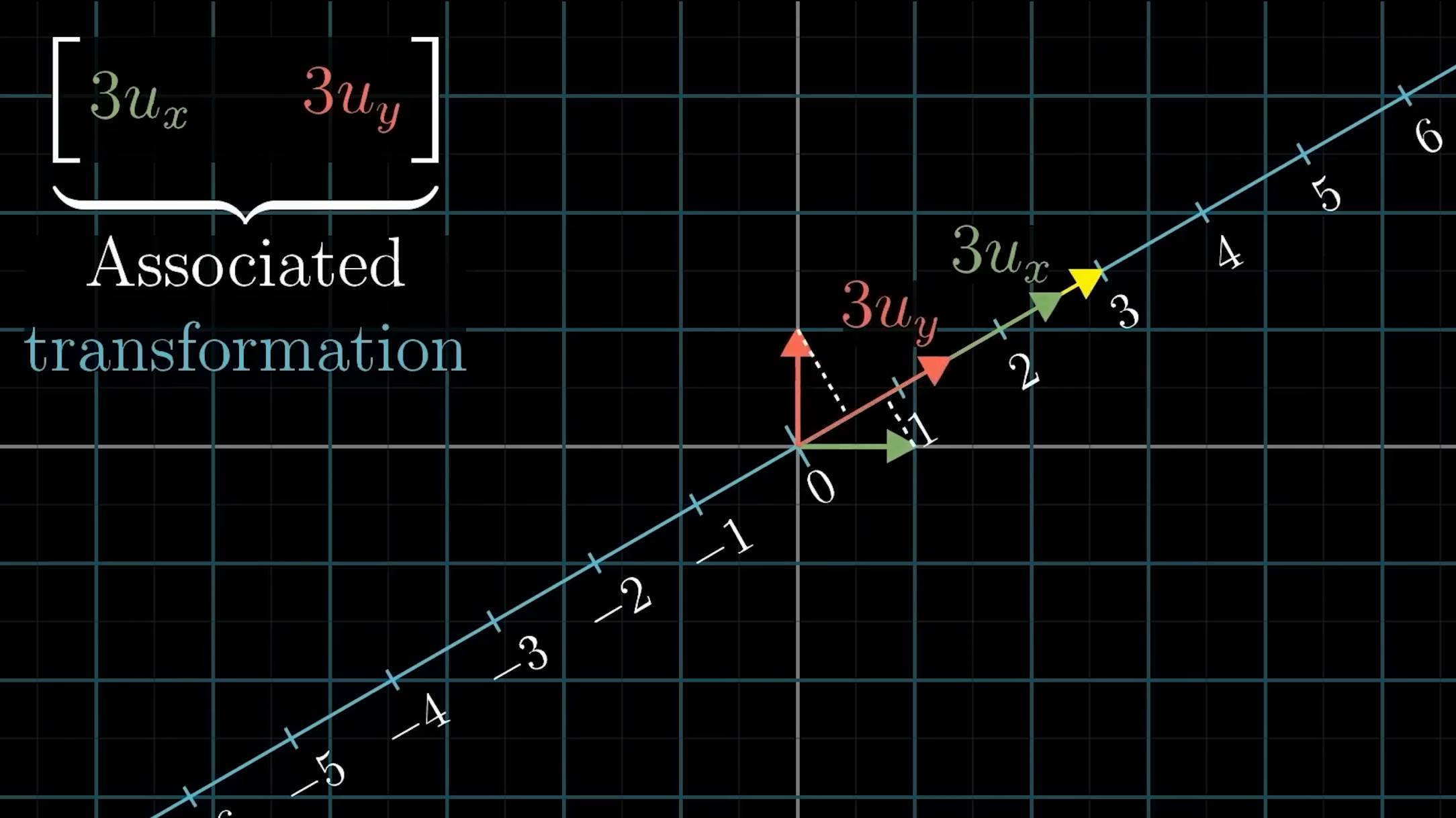 Линейная алгебра №9. Скалярное произведение