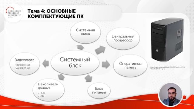 Устройство компьютера