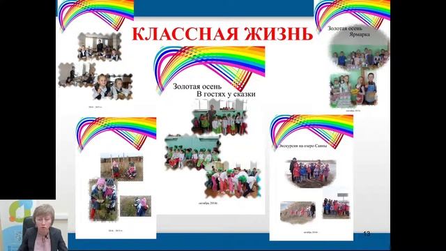 Организация, содержание и методы воспитательной деятельности в классном коллективе. Часть 2.