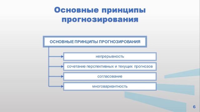 Хорошун 2 2. Социальное прогнозирование