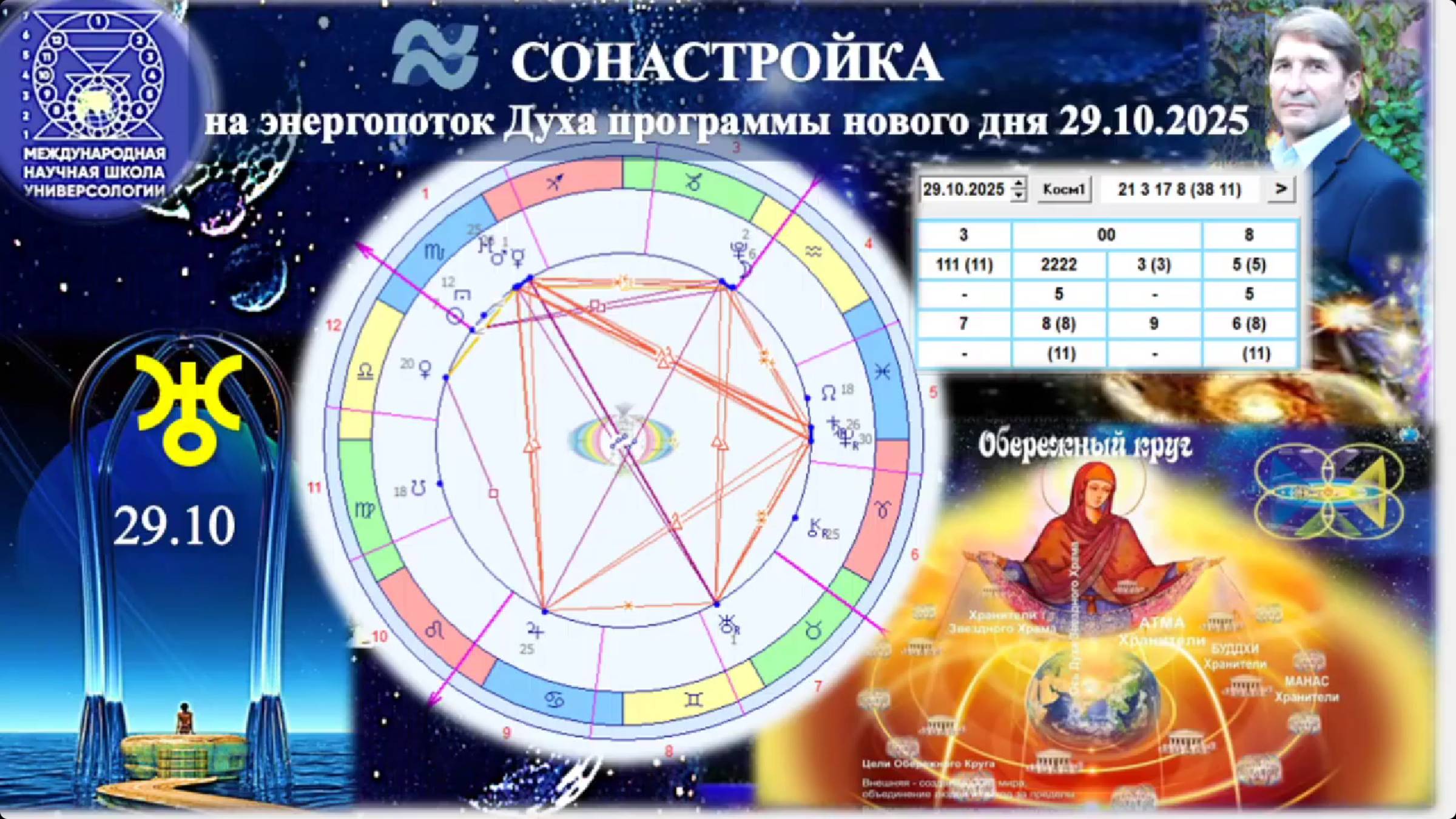 Сонастройка 29.10.2025