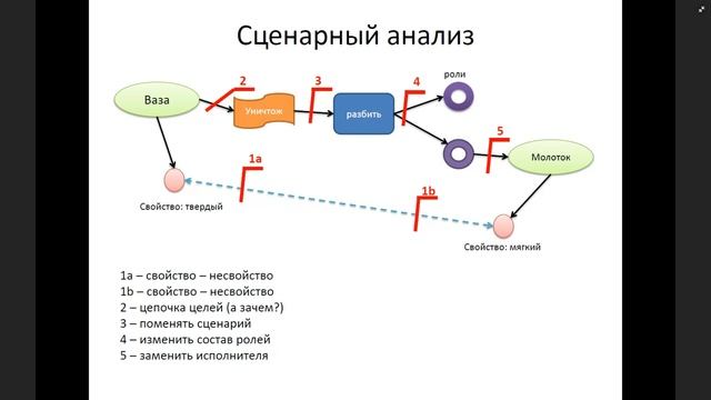 30.10.2025. Марчук А.Г. Семинар ИНТЕЛЛЕКТУАЛЬНЫЕ СИСТЕМЫ и СИСТЕМНОЕ ПРОГРАММИРОВАНИЕ